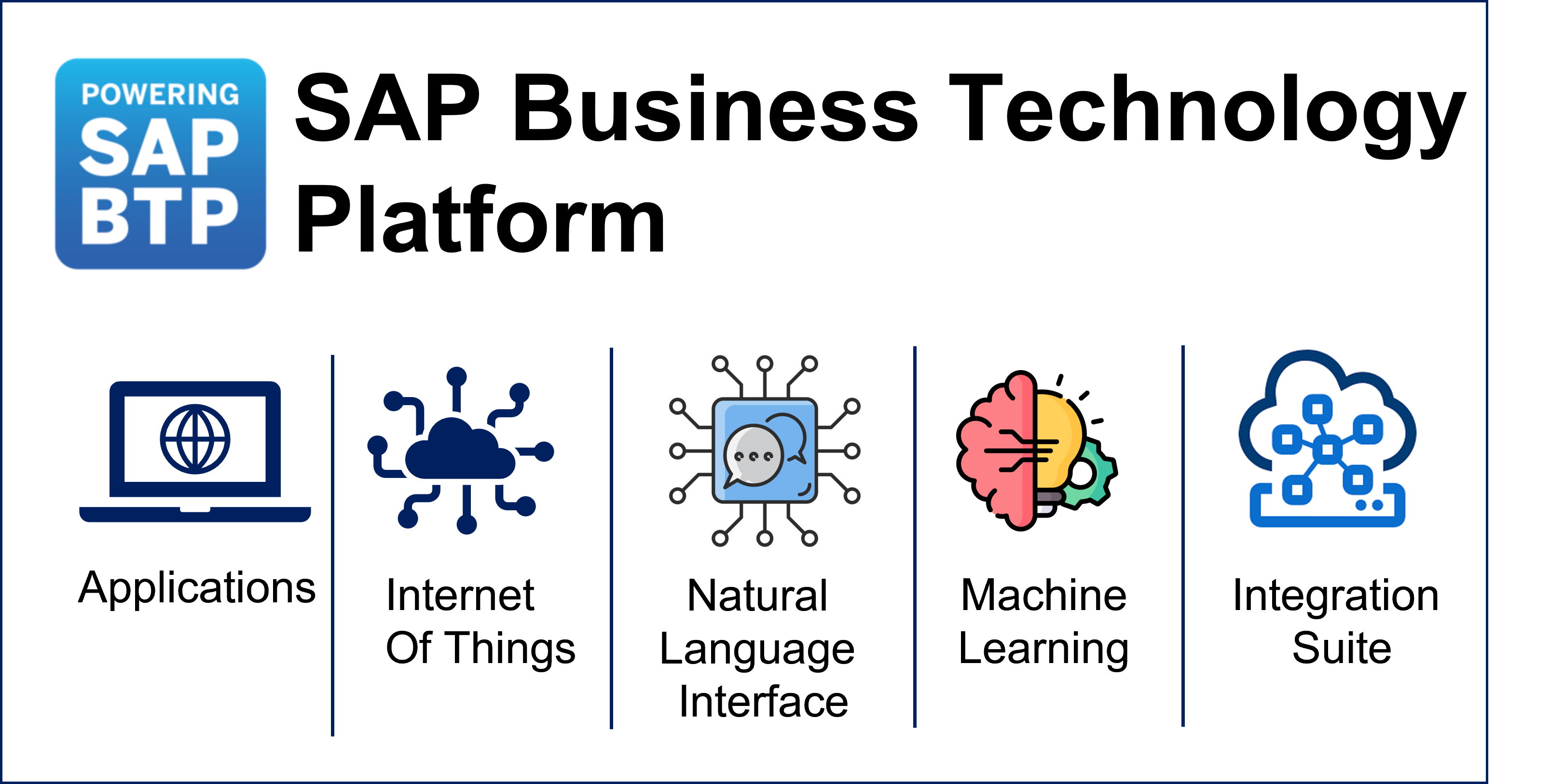 SAP Business Technology Platform (SAP BTP): The Unified Solution for Business Applications ...